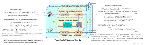 论文笔记：dual Dynamic Spatial Temporal Graph Convolutionnetwork For Traffic