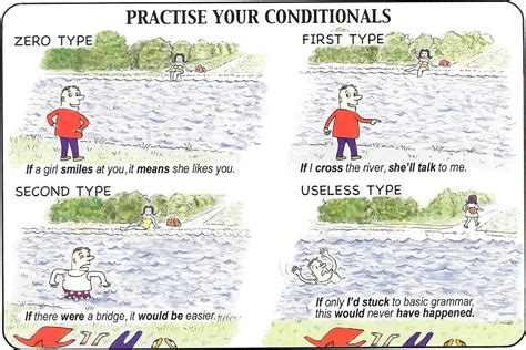 Good English Conditional Sentences Repost