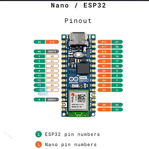 Esp32 Esp8266 For Beginner Nano Esp32 Facebook