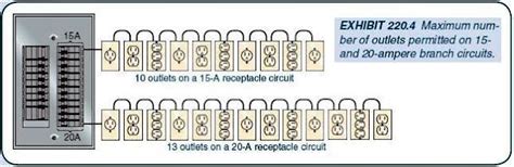 Receptacle Branch Circuit Design Calculations Part Three ~ Electrical Knowhow
