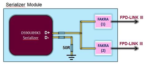 Ds90ub953a Q1 Ds90ub953 Interface Forum Interface Ti E2e Support