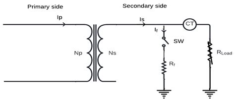 Energies Free Full Text New Hybrid Machine Learning Method For Detecting Faults In Three