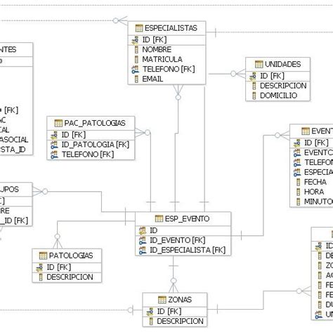 Notification System Operational Modules Download Scientific Diagram