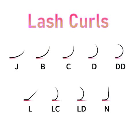 Eyelash Extension Style Chart Consulting From A Z