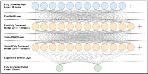 Machinelearning Tensorflow Bigdata Analytics Datascience Ai Iot