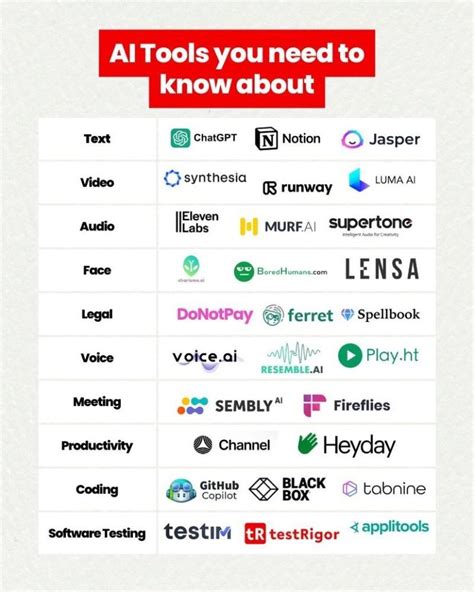 Drkavindra Kumar Singh On Linkedin Ai Aitools Aifuture Future Innnovation