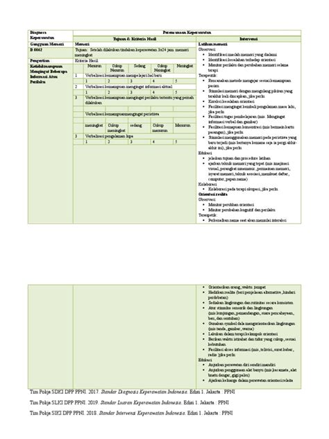 Sdki Slki Siki Gangguan Memori Diagnosa Intervensi Luaran Gangguan