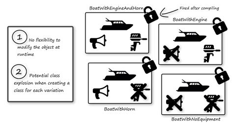 Decorator Pattern INTEGU