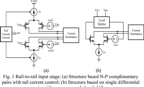 Figure 1 From A Robust Rail To Rail Input Stage With Constant Gm And