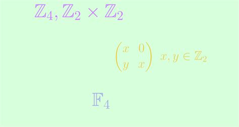 Four Elements Rings Image Math Counterexamples