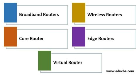 Types Of Routers Top Types Of Routers And Its Distinct Features