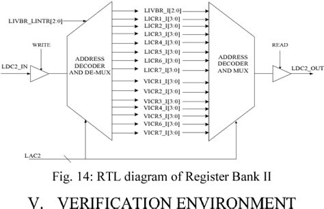 Figure 14 From Design And Development Of Fpga Based Vmebus Interface
