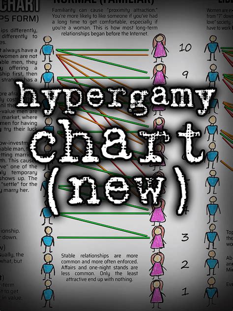 Digital Charts Individual Hoemath