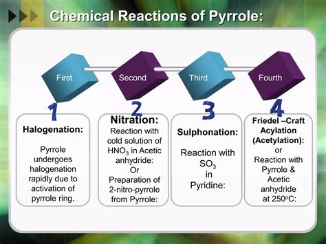Heterocyclic Compounds Part Iv Pyrrole Pptx
