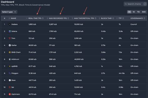 What Is Transactions Per Second Tps Real Tps In 2024
