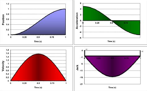 Figure 1 1 From Mechatronics Design Process With Energy Optimization For Industrial Machines