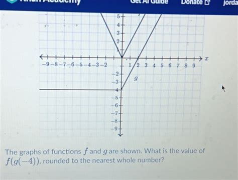 Solved Emy Get Al Guide Donate Jorda The Graphs Of Functions F And