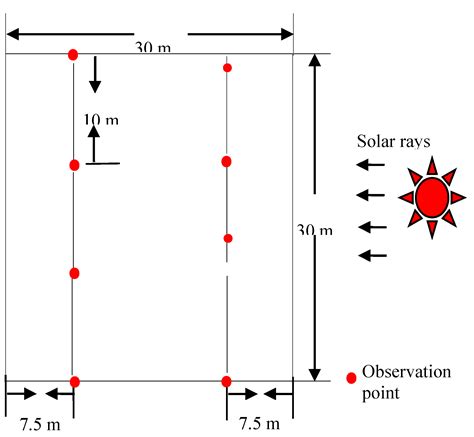 Remote Sensing Free Full Text Estimating Forest Fapar From Multispectral Landsat 8 Data
