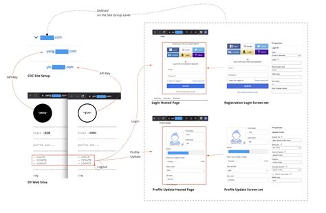 Reduce Time To Market With Hosted Pages In Custome Sap Community
