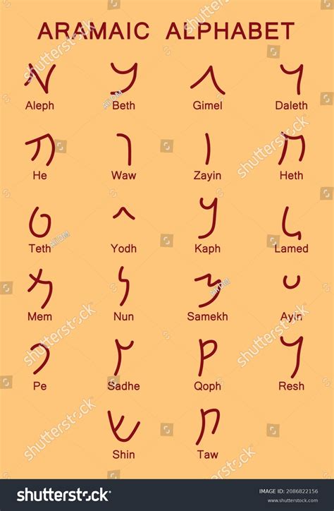 Aramaic Alphabet