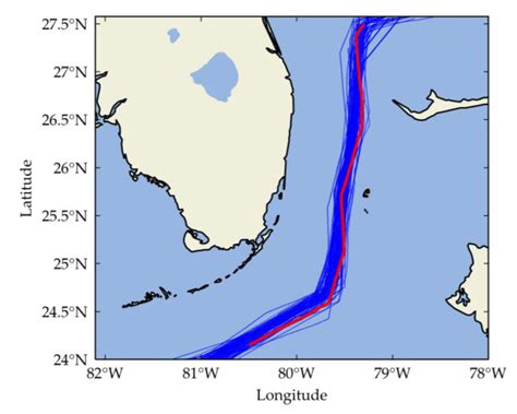 Applied Sciences Free Full Text A Ship Trajectory Prediction Model