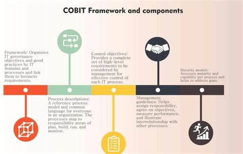 Cobit Vs Itil Selecting The Right It Governance Framework