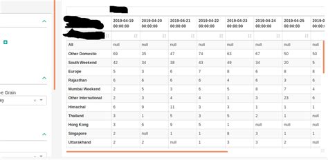 Pivot Table Null Values In Columns · Issue 7406 · Apache Superset · Github