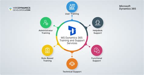 Microsoft Dynamics 365 Implementation Cost A Complete Guide