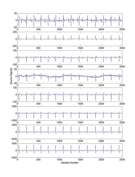 Neural Pca And Ica