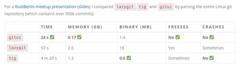 terminal ui options for git tools tmpdir
