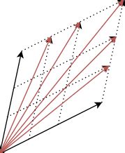 Any Vector Found Between Two Vectors Can Be Created From The Linear Download Scientific Diagram