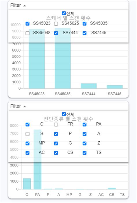 GitHub ekek vue dashboard 년 하반기 현장실습 인턴 활동