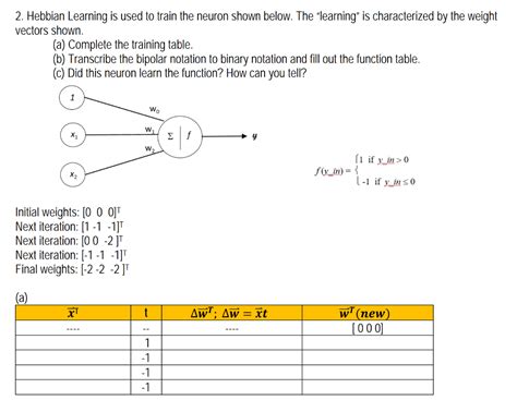 2 Hebbian Learning Is Used To Train The Neuron Shown