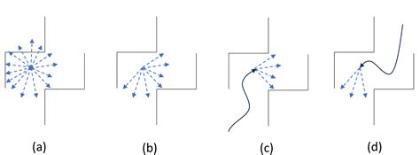 A Dual Channel Particle Swarm Optimization Algorithm Based On Adaptive Balance Search AI