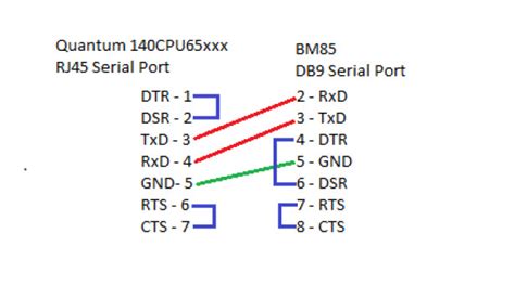 Scadapack 32 Serial Port Com1 Pinout For Rs 232 And Rs 485 59 Off Scadapack 32 Serial Port Com1 Pinout For Rs 232 And Rs 485 59 Off