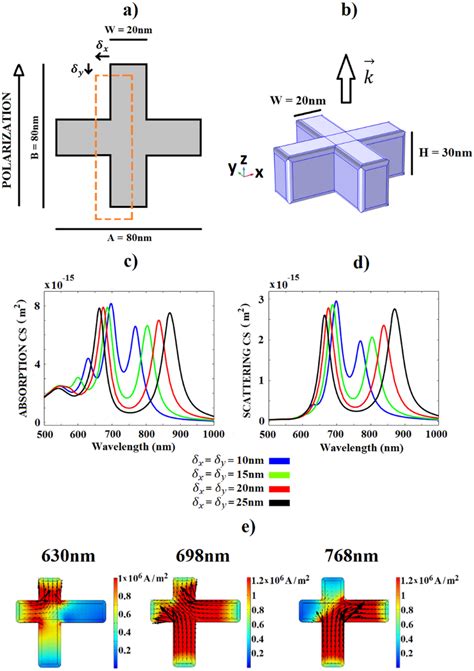 A Top View Of A Single Partially Symmetric Cross Shaped Roa X Y Plane Download Scientific