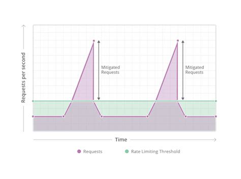 Control Your Traffic At The Edge With Cloudflare