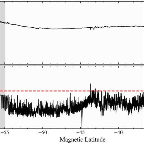 Flowchart Describing The Aod Algorithm Download Scientific Diagram