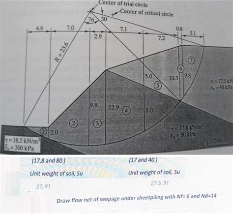Solved Draw Flow Net Of Seepage Under Sheetpiling With