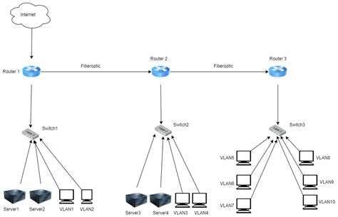 Routing Over Lan General Mikrotik Community Forum