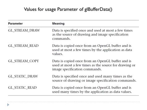 Ppt Vertex Array Objects And Buffer Objects Powerpoint Presentation