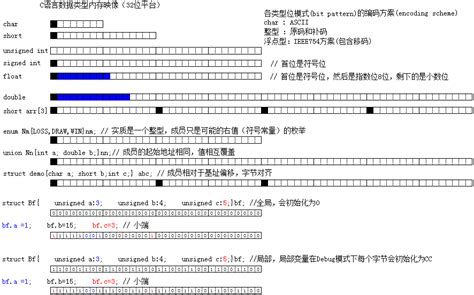 C C 语言系列二基础语法入门 Qida s Blog