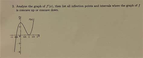 solved analyze the graph of f x ﻿then list all inflection