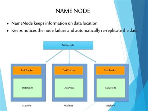 Introduction To Hadoop PPTX