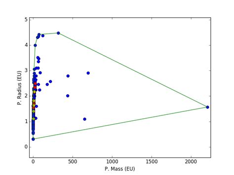 Convex Hull Shown Across Two Dimensions Download Scientific Diagram