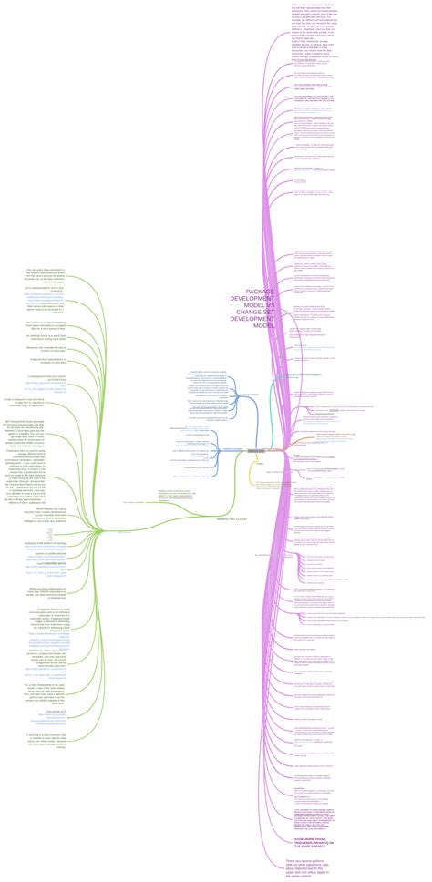 Salesforce Notes Technical Knowledge We Create Master Detail