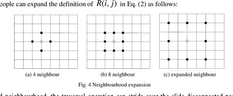 Figure 4 From Traversal Method For Connected Component Based On