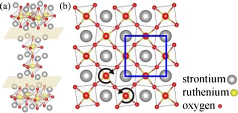 A Crystal Structure Of Sr3ru2o7 The Cleavage Planes Pale Brown Download Scientific Diagram