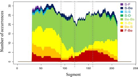 analyzing cognitive processes of a product service system design session using protocol analysis