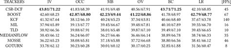 The Quantitative Evaluation Overlap Scoreprecision Score Of 8